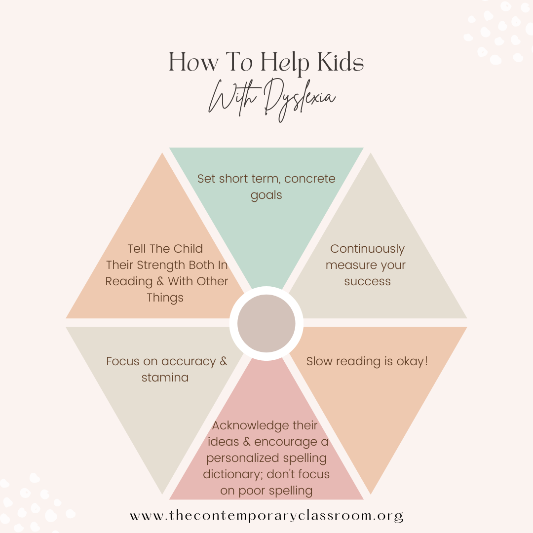 Dyslexia : The Contemporary Classroom